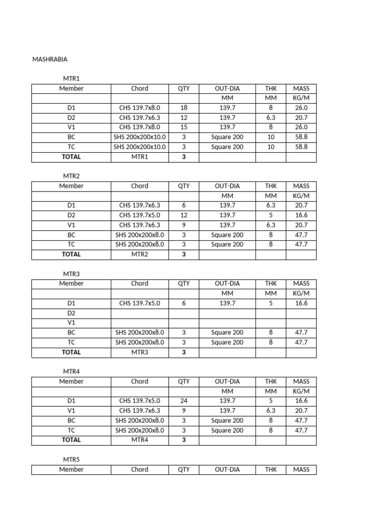 SHS Unit Weights and Specifications | PDF | Truss | Structural Engineering