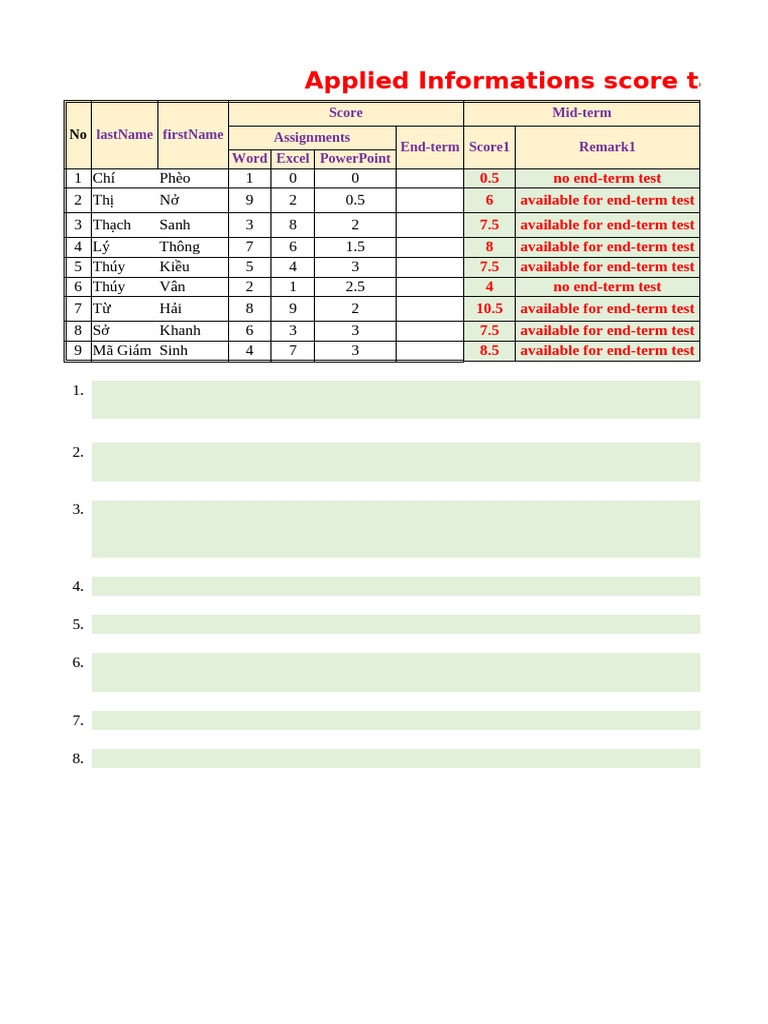 Applied Informations Score Table | PDF