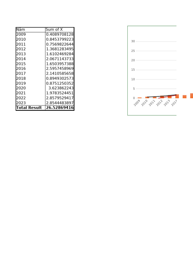 C1 Excel Pivot Table | PDF