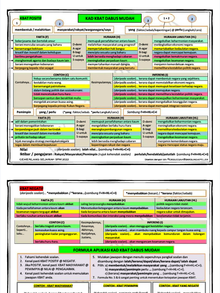 Pdf-Kad-Kbat-Dabus-Mudah - Compress 2 | PDF