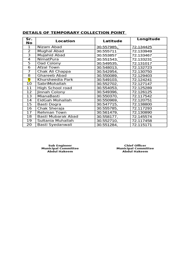 Solid Waste Collection Point Abdul Hakeem | PDF