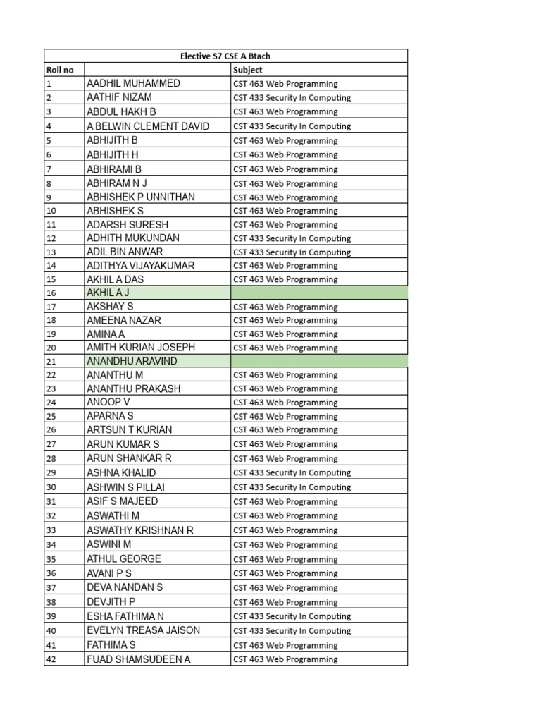Elective Course Selection - XLSX - Responses | PDF