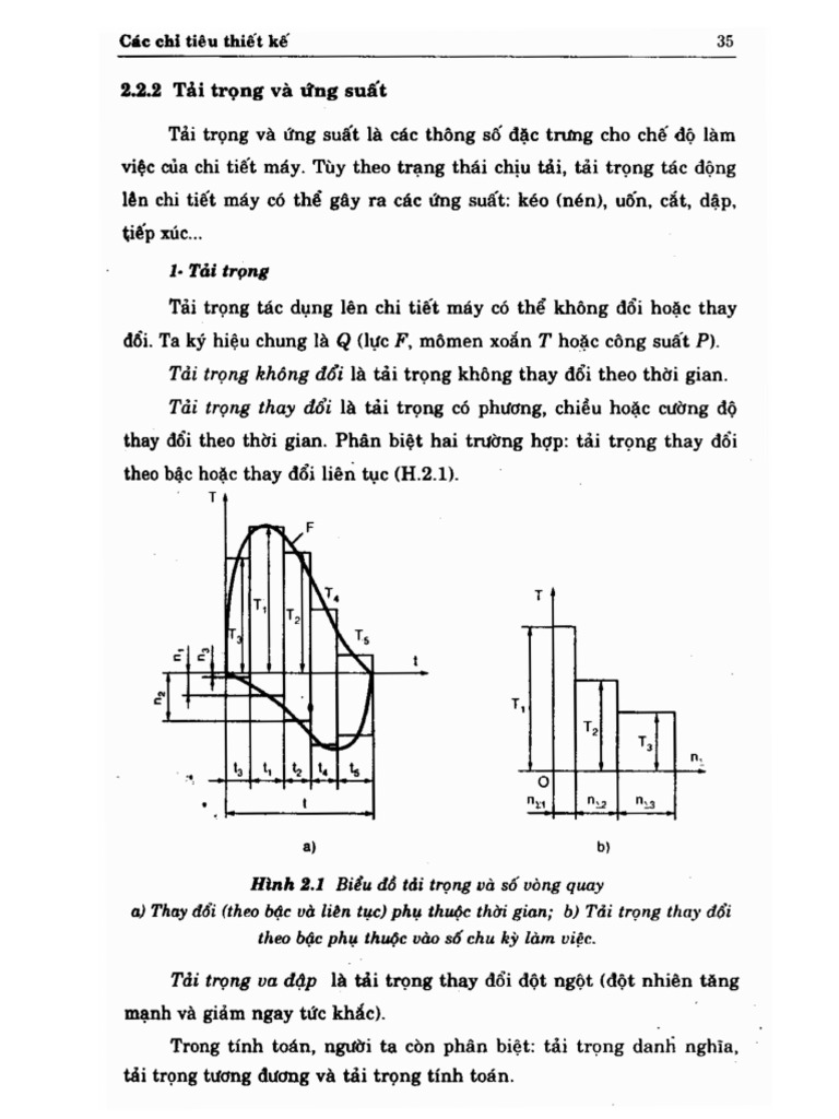 Bảng Tra CTM | PDF