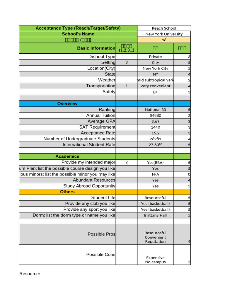 College List Comparison Chart - Example | PDF | Student Assessment And ...