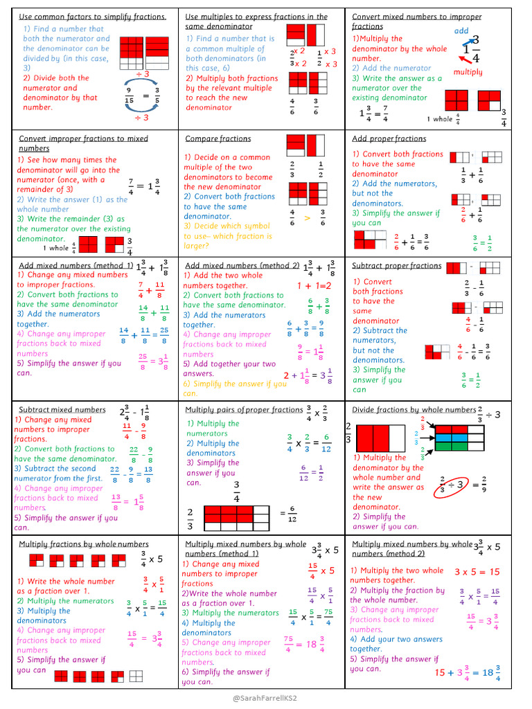Fraction Cheat Sheet | PDF