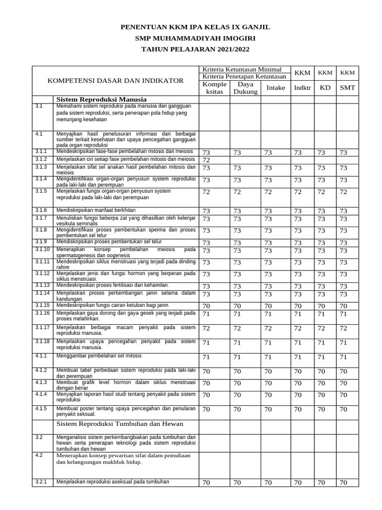 Analisis KKM | PDF | Sains & Matematika
