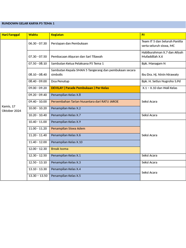 Rundown Gelar Karya P5 Bhinneka Fix | PDF