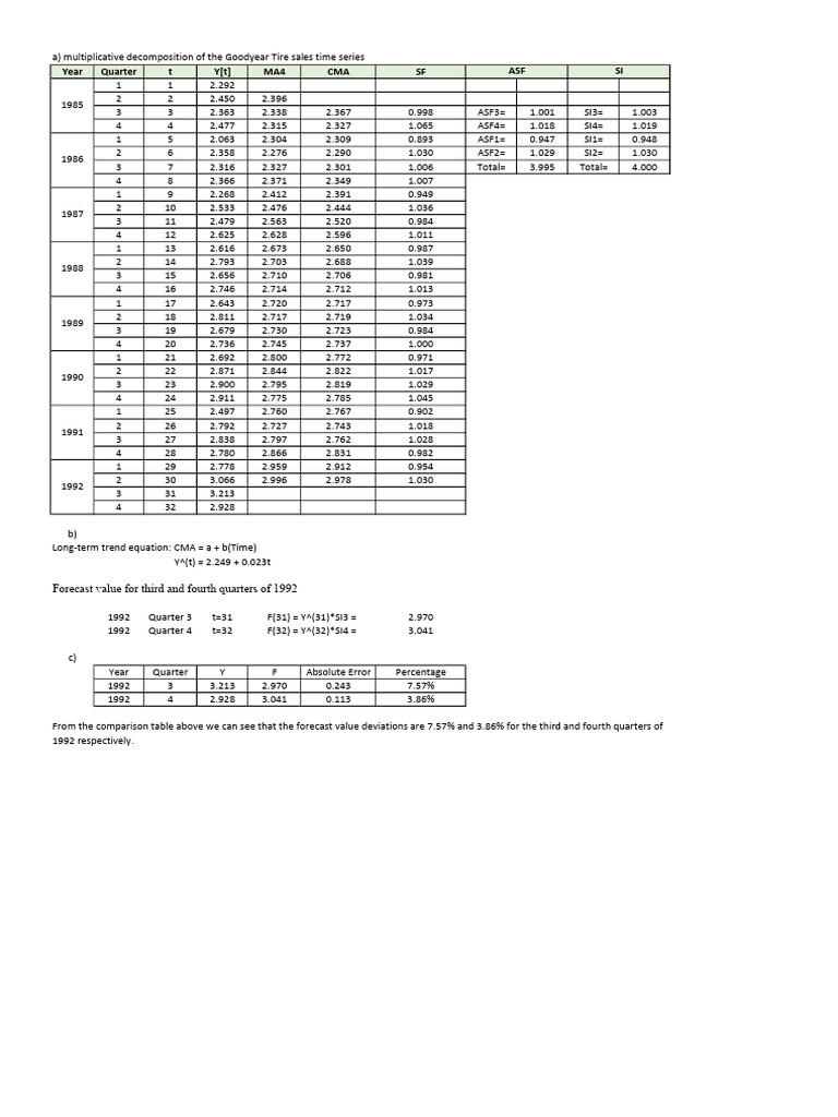 Hw1 Solution | PDF | Forecasting | Statistical Analysis
