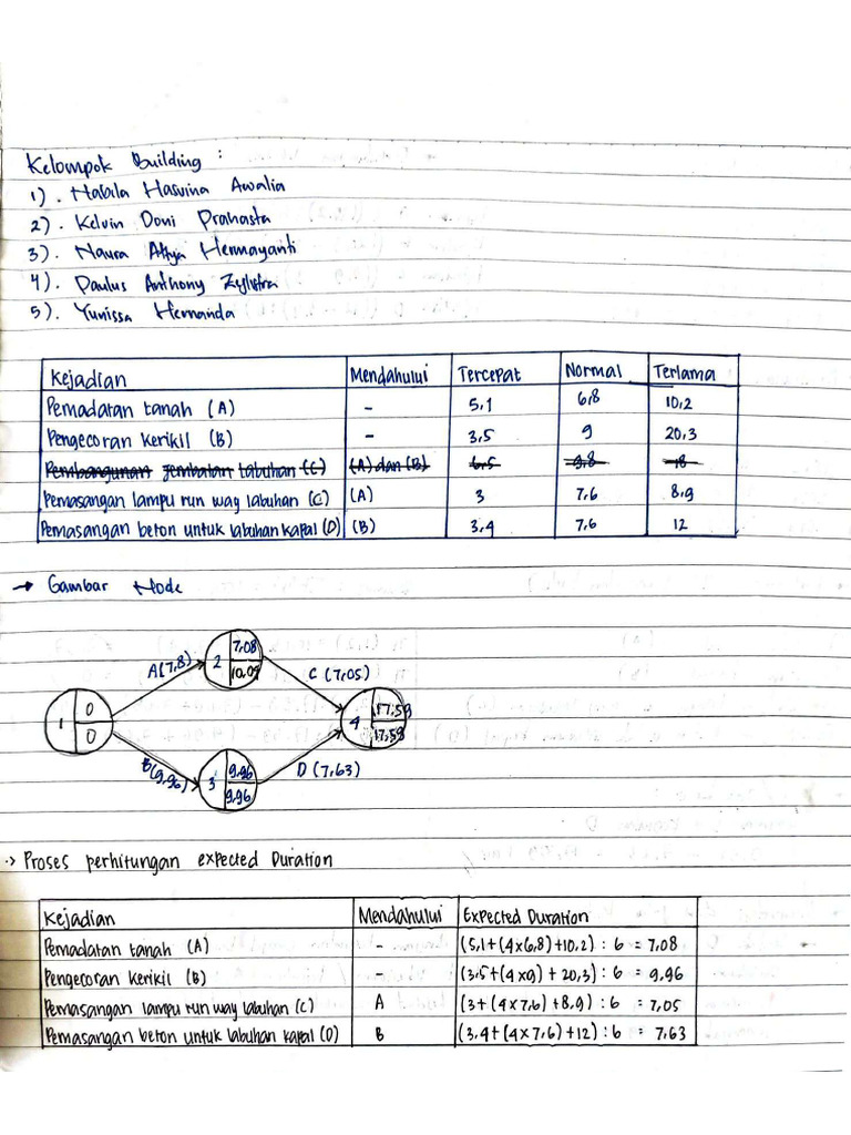 Kelompok Building - PERT | PDF