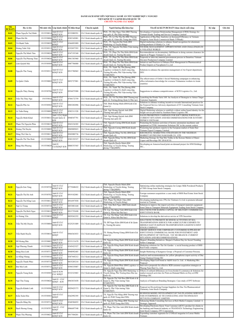 CLC KDQT - DS N P Bcđatn Đ T 1 - 2023 | PDF