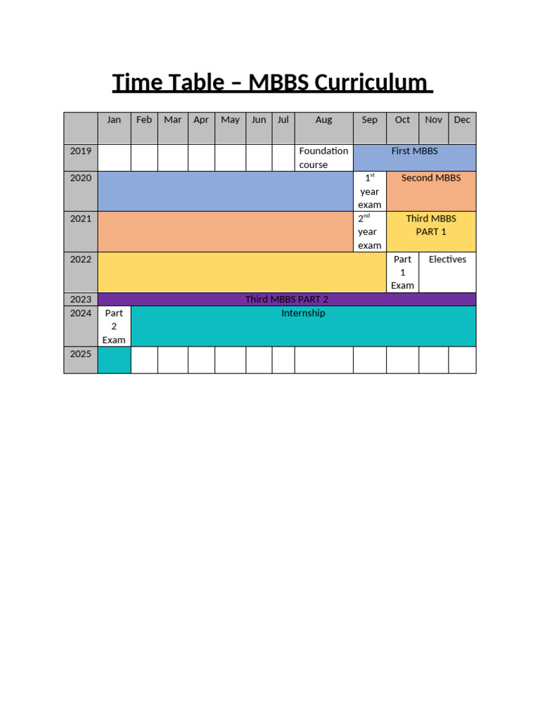 Time Table - MBBS Curriculum | PDF