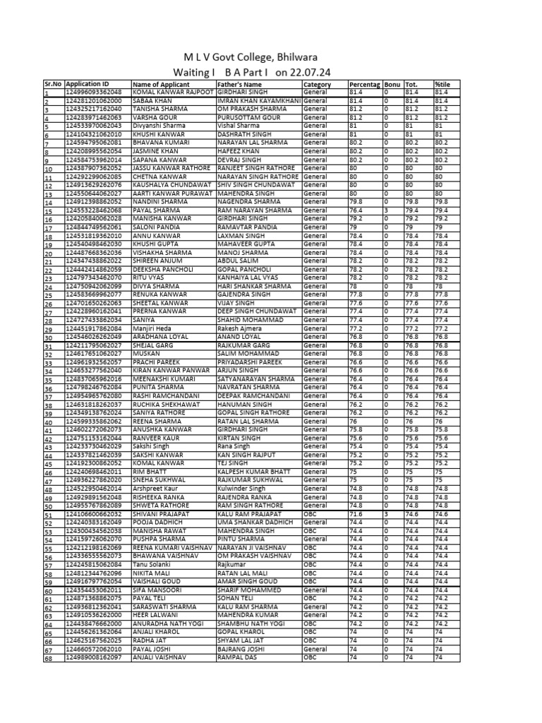Waiting I On 22.07.24 BA, Geog Hons, Eco Hons, B Com, BSC Bio, BSC Maths | PDF