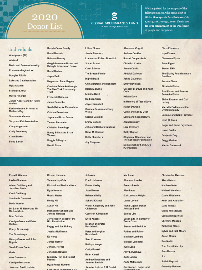 2020 GGF Donor List | PDF