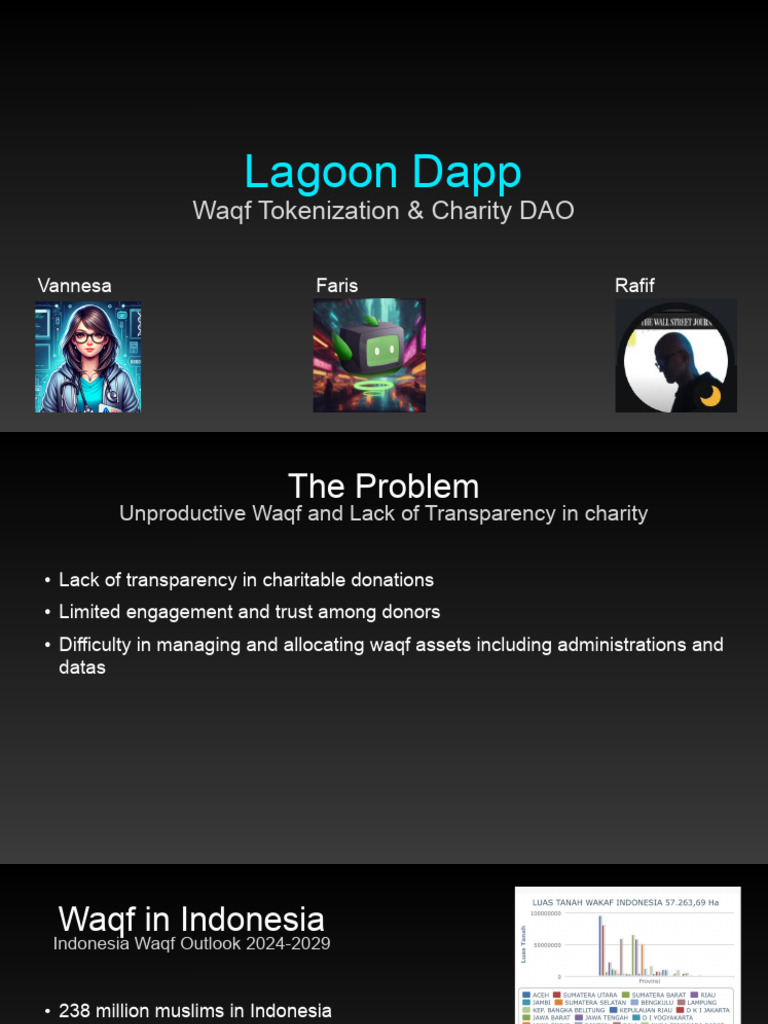 Lagoon Dapp | PDF