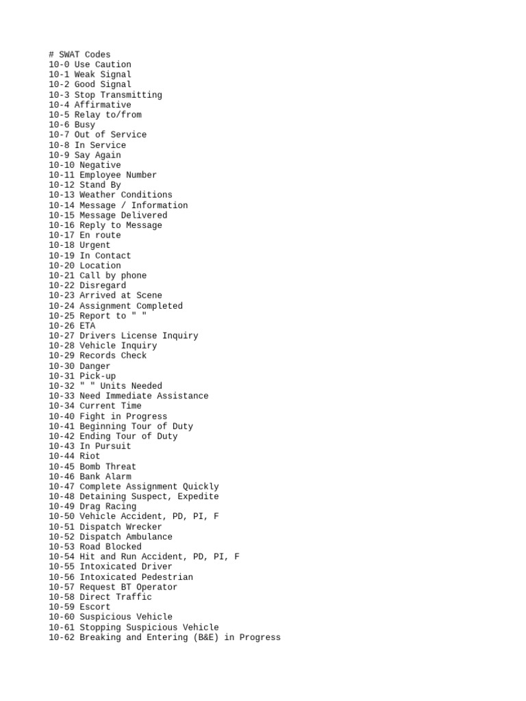 Swat Codes | PDF