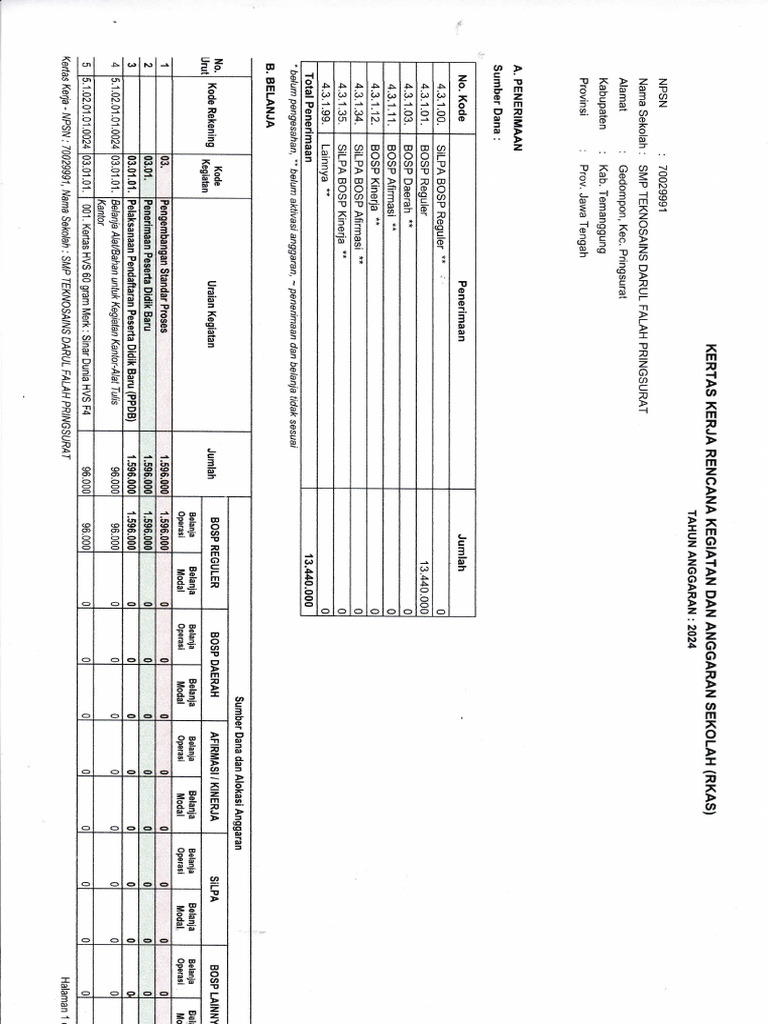 RKAS 2024 SMP Teknosains Temanggung | PDF
