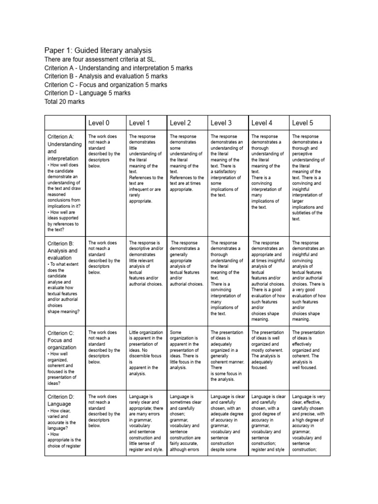 Paper 1 - Guided Literary Analysis | PDF | Accuracy And Precision | Grammar