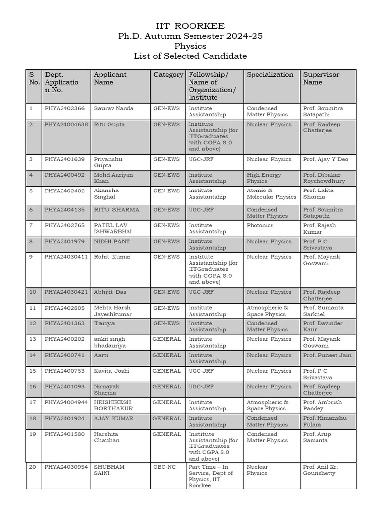 PHD Autumn Semester 2024-25 Updated | PDF | Natural Sciences | Physical ...