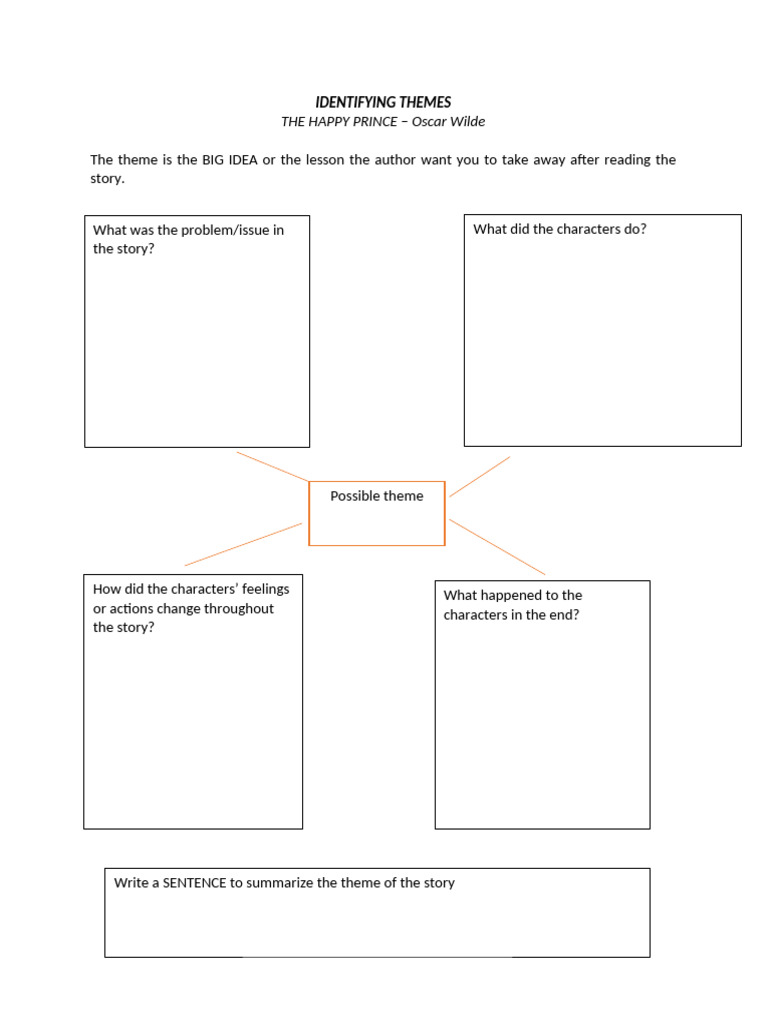 Identifyng Themes Worksheet | PDF | Poetry | General Fiction