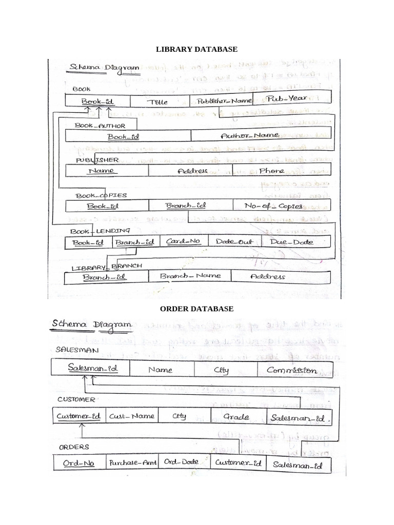 Schema Diagrams | PDF