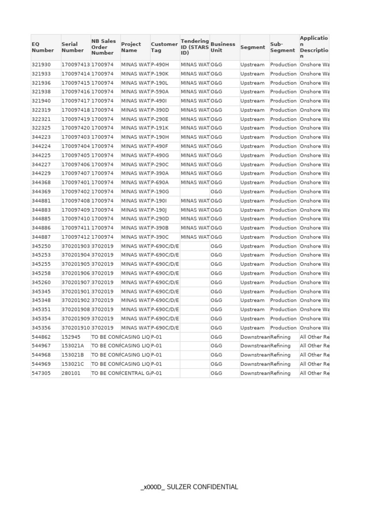 Chevron Duri Camp Production Details | PDF | Chemical Engineering