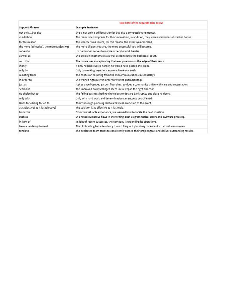 Essential Contrast and Support Phrases | PDF | Language Arts ...