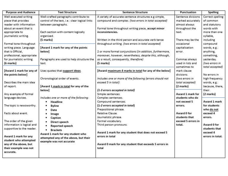 Writing Marking Scheme Overview | PDF | Sentence (Linguistics ...
