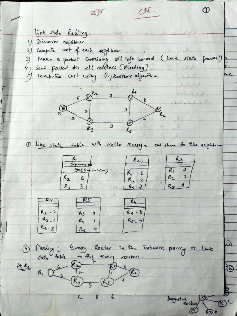 Network Layer Notes | PDF