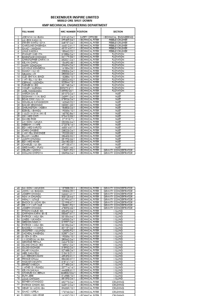 Mechanical Engineering Staff List | PDF
