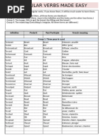 The Tenses - English Grammar PDF | PDF | Perfect (Grammar) | English ...