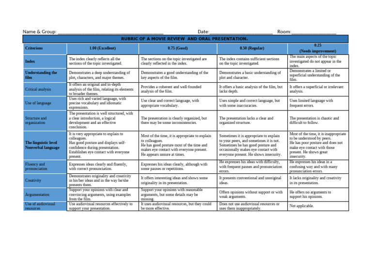 Rubric of A Movie Review and Oral Presentation | PDF | Cognitive ...