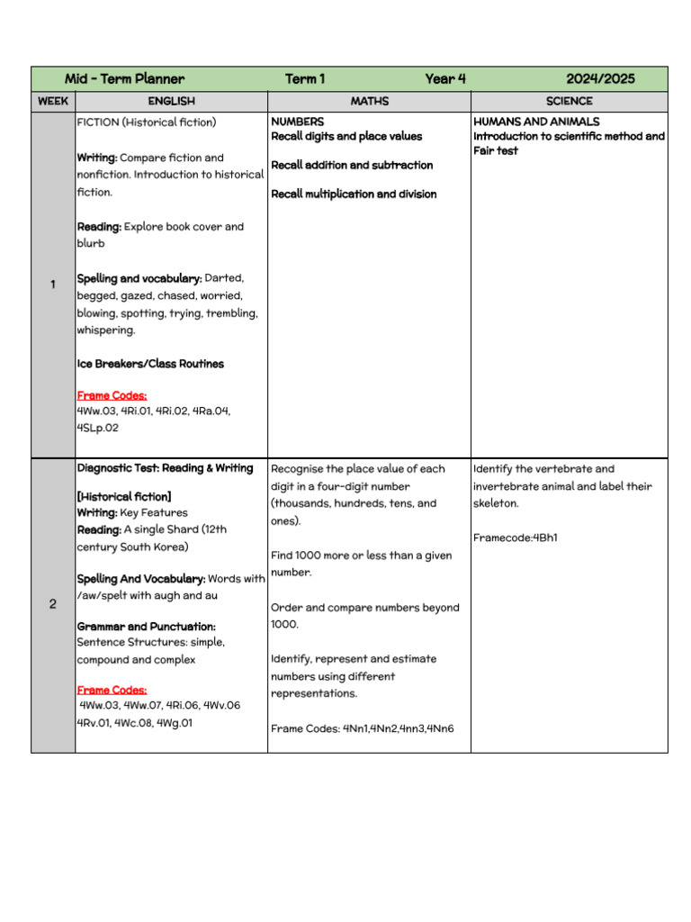 Year 4 Mid-Term Planner 2024/2025 | PDF | Linguistics | Grammar