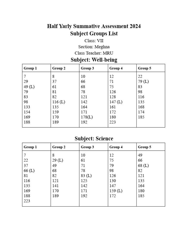 Subject Groups List of Meghna (VII) | PDF | Educational Assessment And ...