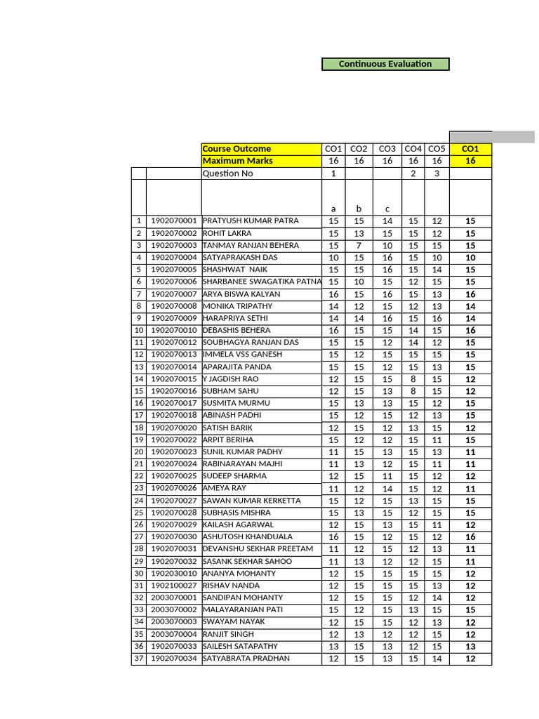 2019 2023 Btech 5th Icslab Co Po Pso | PDF | Evaluation | Methodology