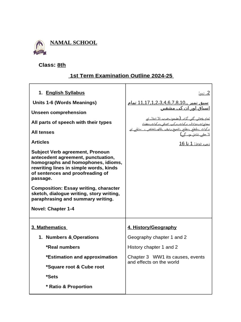 8th Grade 1st Term Outline 2024 | PDF | Language Mechanics | Linguistic ...