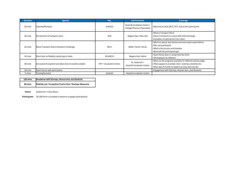 Tentative Agenda | PDF | Innovation | Business