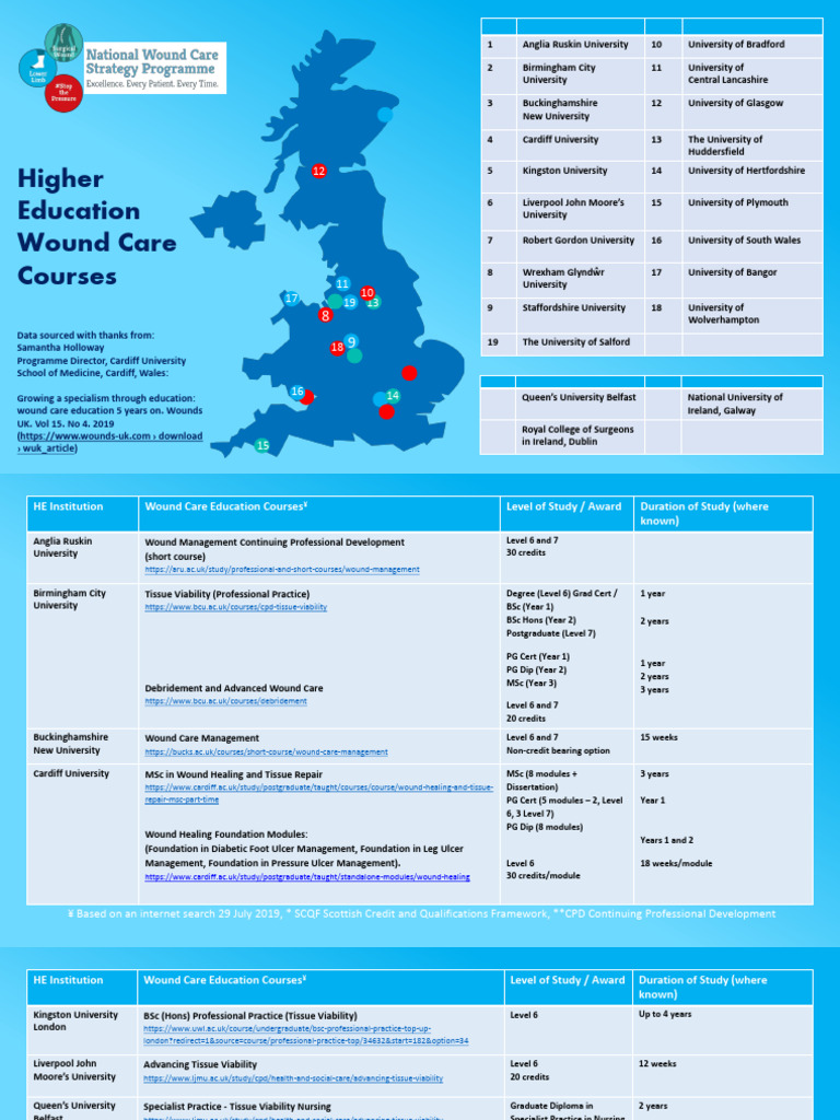 Higher Education Courses For Wound Care 1 | PDF | Wound | Diploma
