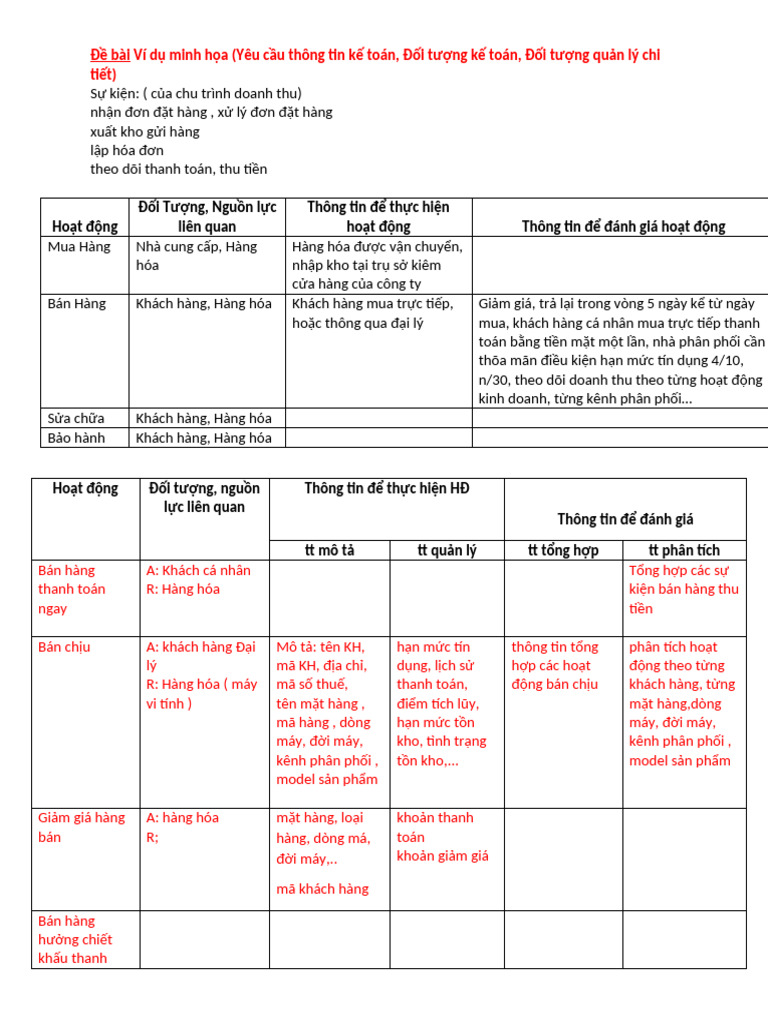TCCTKT - BÀI TẬP TỔNG HỢP | PDF