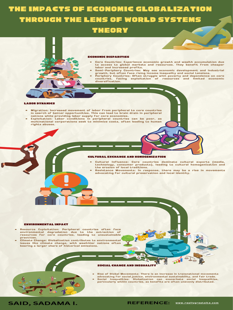 Infographic | PDF | Globalization | Economic Inequality