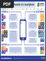 Essential Minerals in Mobile Phones | PDF | Lithium Ion Battery ...