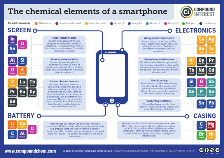 Chemical Elements in Smartphones | PDF | Tin | Metals
