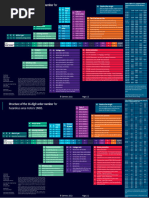 Vector Analysis (Schaum) Solution | PDF
