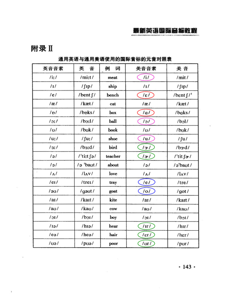 English 017 | PDF