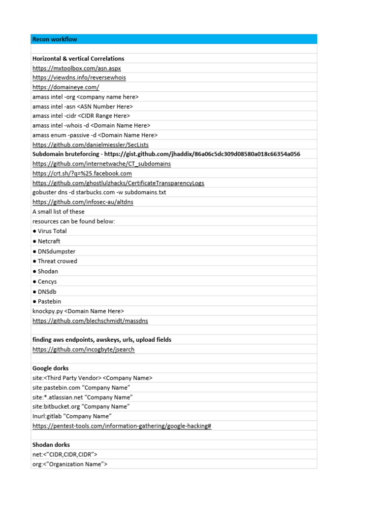 Bug Bounty Cheatsheet | PDF | World Wide Web | Internet & Web