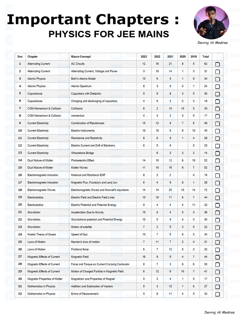 Most Important Topics Physics 1 Pdf Magnetic Field Electric Field