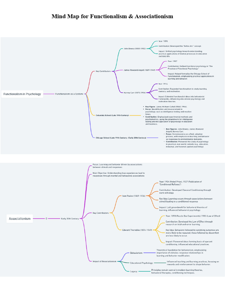 Mind Map For Functionalism | PDF | Career & Growth