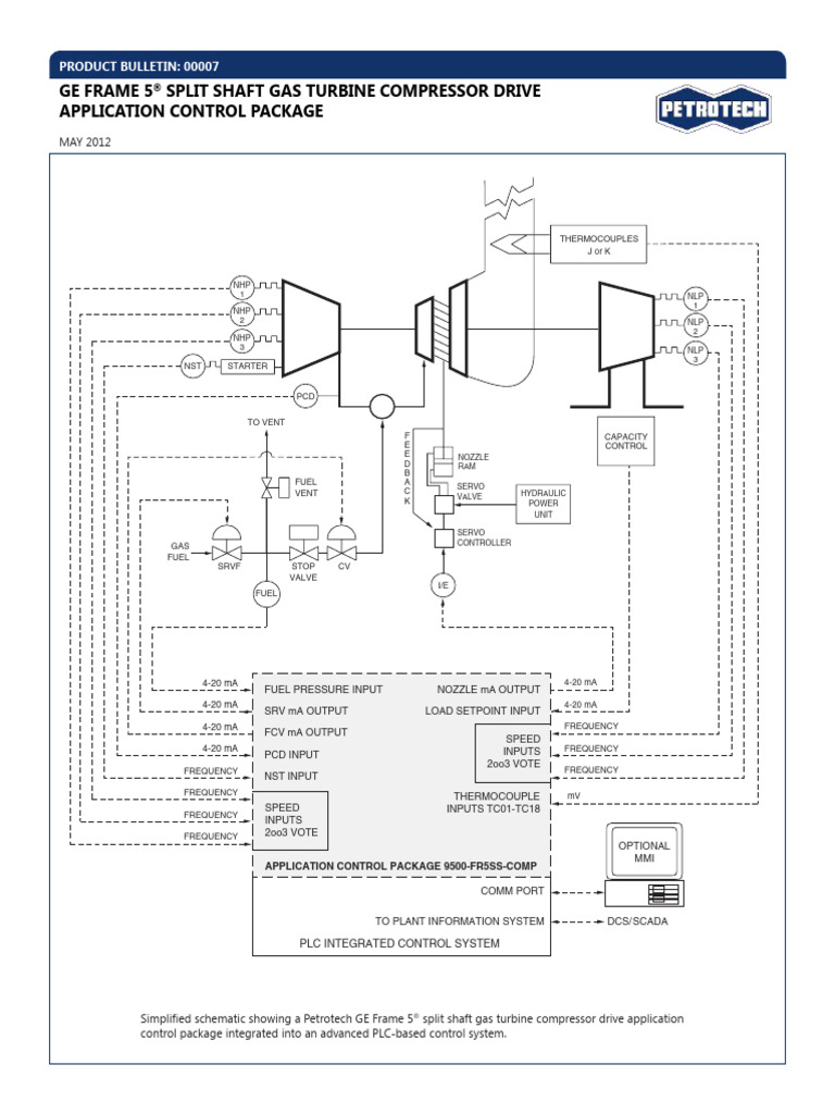 Ge Frame 5 Split | PDF | Programmable Logic Controller | Engineering