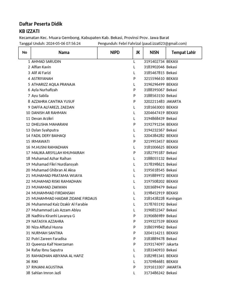 Daftar - PD-KB IZZATI-2024 | PDF