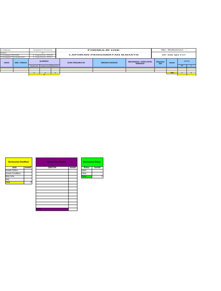 SP 025 QH F17-Form Pengamatan Bahaya | PDF