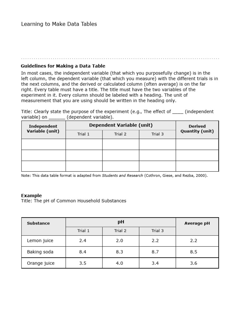 Guidelines For Making A Data Table - MYP | PDF